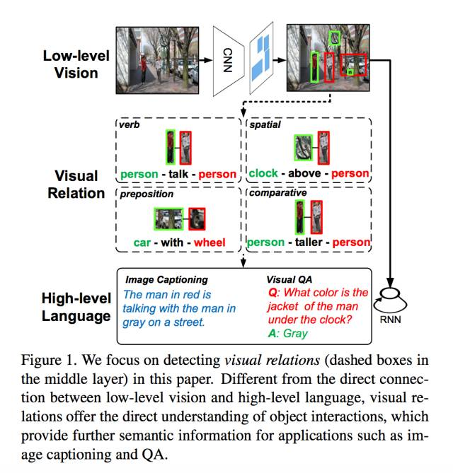CVPR2017 论文：使用 VTransE 网络进行视觉关系检测-极市开发者社区