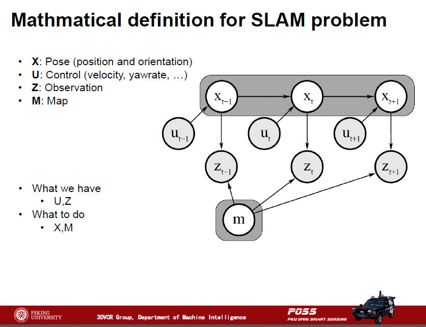 极市分享干货|第 6 期:SLAM 概述及机器人领域中的应用-极市开发者社区