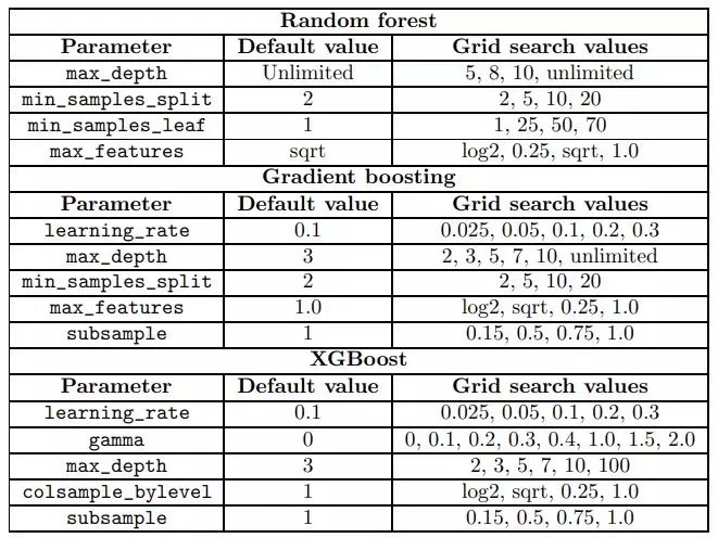 论文推荐 | Quoc V. Le、何恺明等新论文；可扩展集合技术 XGBoost -极市开发者社区