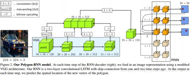 论文笔记——CVPR 2017 Annotating Object Instances with a Polygon-RNN -极市开发者社区