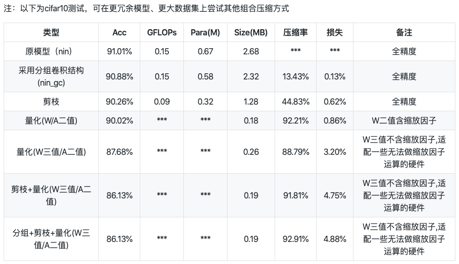 Pytorch 深度学习模型压缩开源库(含量化、剪枝、轻量化结构、bn 融合) 极市开发者社区