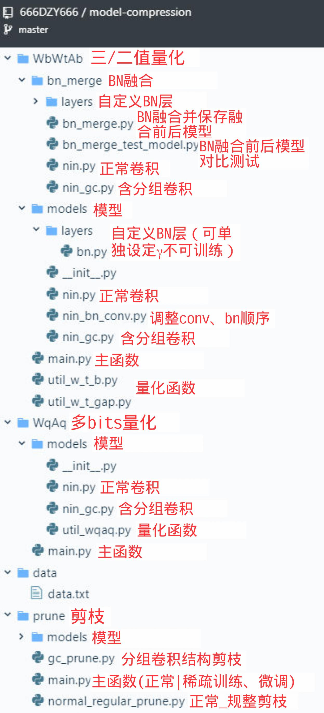 Pytorch 深度学习模型压缩开源库（含量化、剪枝、轻量化结构、bn 融合） 极市开发者社区
