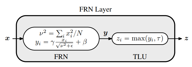 超越 BN 和 GN！谷歌提出新的归一化层：FRN-极市开发者社区