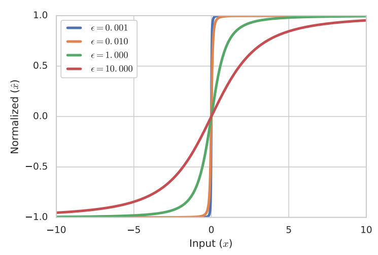 超越 BN 和 GN！谷歌提出新的归一化层：FRN-极市开发者社区