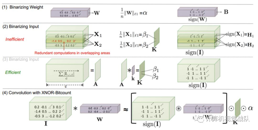 xYOLO | 最新最快的实时目标检测-极市开发者社区