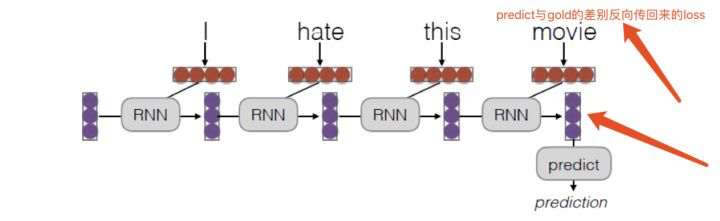 一文搞懂 RNN（循环神经网络）-极市开发者社区