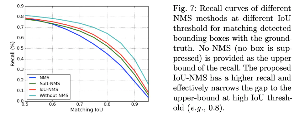 ECCV 2018 目标检测 | IoU-Net：将 IoU 的作用发挥到极致-极市开发者社区