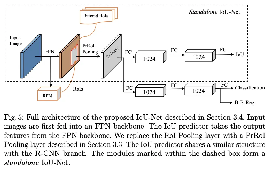 ECCV 2018 目标检测 | IoU-Net：将 IoU 的作用发挥到极致-极市开发者社区