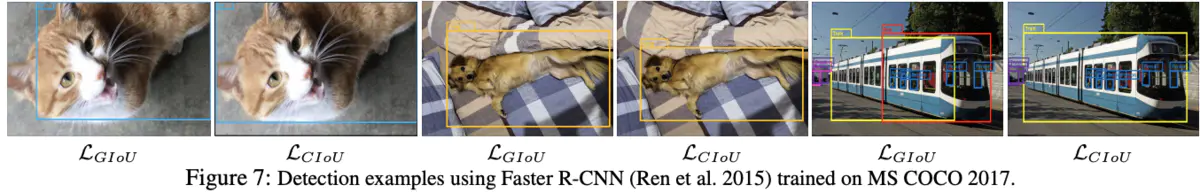 AAAI 2020 | DIoU 和 CIoU：IoU 在目标检测中的正确打开方式-极市开发者社区