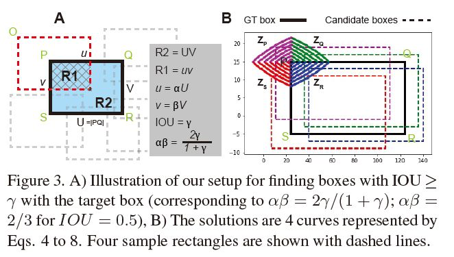 目标检测的性能上界讨论-极市开发者社区