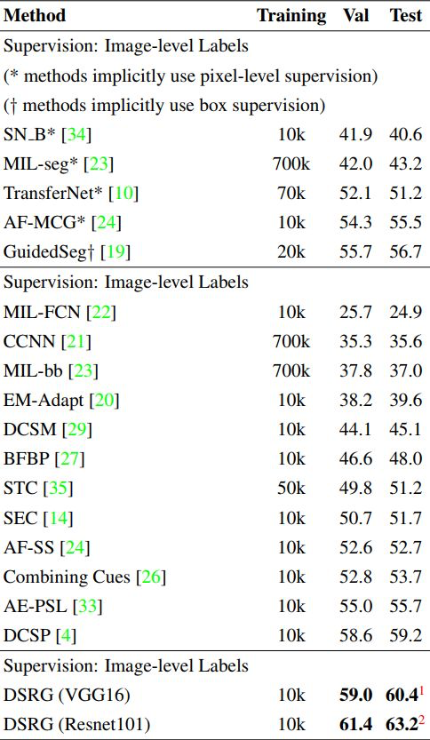 Image-Level 弱监督图像语义分割汇总简析-极市开发者社区