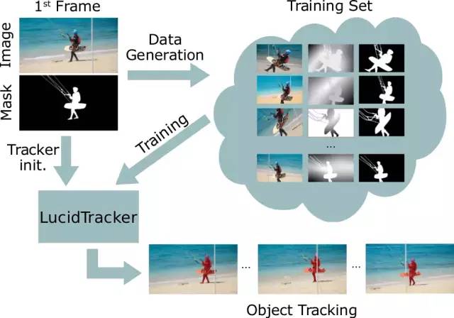 小目标检测相关技巧总结-极市开发者社区