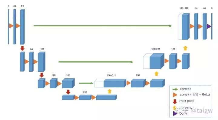 图像分割的 U-Net 系列方法-极市开发者社区