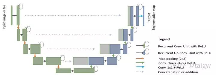 图像分割的 U-Net 系列方法-极市开发者社区