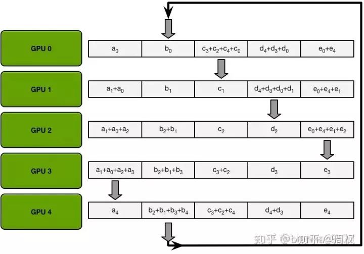 了解 Pytorch 分布式训练，这一篇足够了!-极市开发者社区
