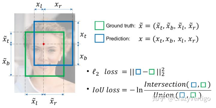 目标检测回归损失函数简介：SmoothL1/IoU/GIoU/DIoU/CIoU Loss-极市开发者社区
