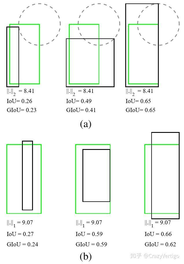 目标检测回归损失函数简介：SmoothL1/IoU/GIoU/DIoU/CIoU Loss-极市开发者社区