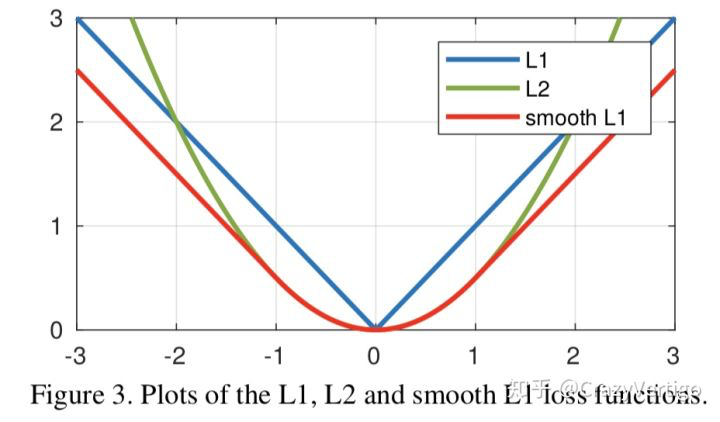 目标检测回归损失函数简介：SmoothL1/IoU/GIoU/DIoU/CIoU Loss-极市开发者社区