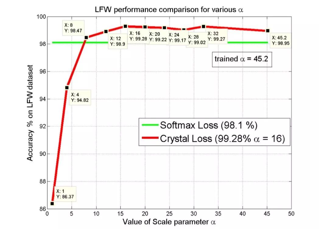 人脸识别中 Softmax-based Loss 的演化史-极市开发者社区