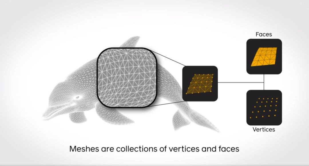 Facebook 开源 PyTorch3D：基于 PyTorch 的新 3D 计算机视觉库-极市开发者社区