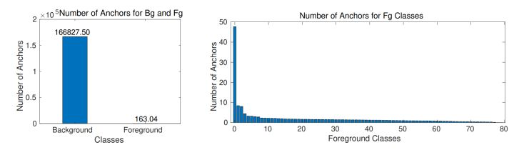 目标检测中不平衡问题综述-极市开发者社区