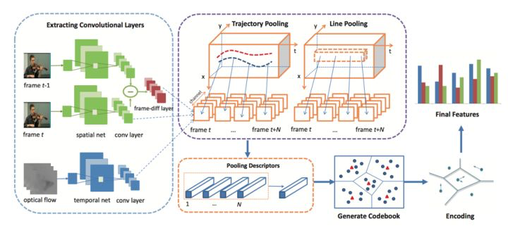 适合论文中使用的 CNN 模型画法汇总-极市开发者社区