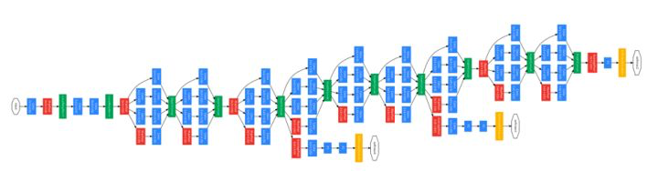 适合论文中使用的 CNN 模型画法汇总-极市开发者社区