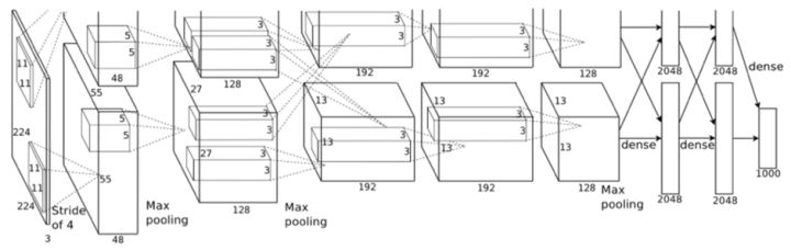 适合论文中使用的 CNN 模型画法汇总-极市开发者社区