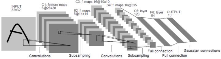 适合论文中使用的 CNN 模型画法汇总-极市开发者社区