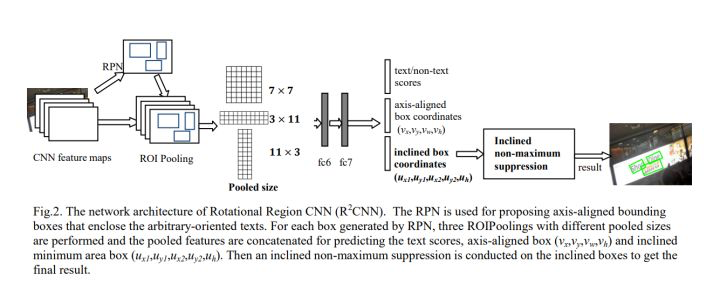 旋转目标检测全面综述：论文解读、方法与代码-极市开发者社区