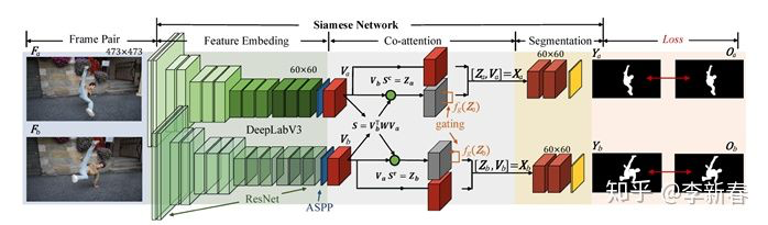 Attention 综述：基础原理、变种和最近研究-极市开发者社区