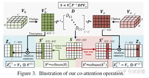 Attention 综述：基础原理、变种和最近研究-极市开发者社区