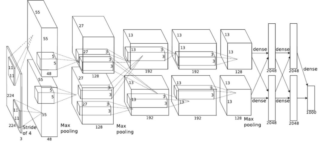 “深度学习” 这十年：52 篇顶级论文带你走完人工智能之路-极市开发者社区