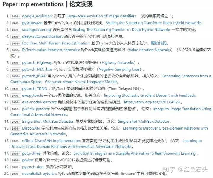 超赞的 PyTorch 资源大列表，有人把它翻译成了中文版！-极市开发者社区