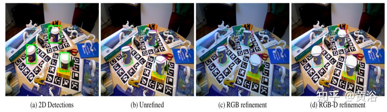 基于深度学习目标姿态估计的论文一览-极市开发者社区