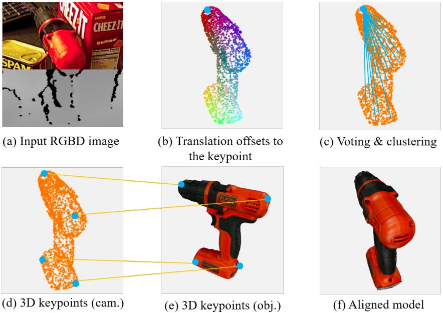 CVPR2020 | 旷视研究院提出 PVN3D：基于 3D 关键点投票网络的单目 6DoF 位姿估计算法-极市开发者社区