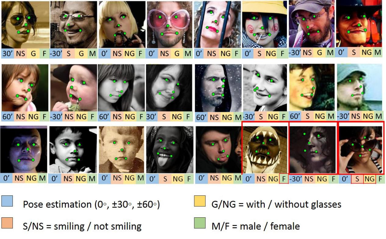 超全的人脸识别数据集汇总，附打包下载-极市开发者社区