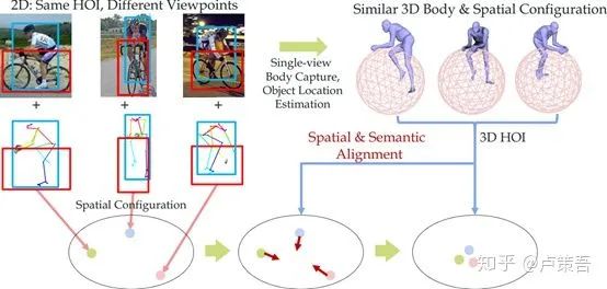 CVPR2020 | 论文解读三则-知识驱动的行为理解-极市开发者社区