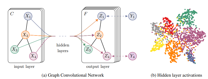 2020年，我终于决定入门 GCN-极市开发者社区
