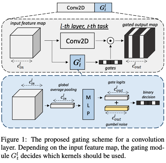CVPR 2020 Oral 出炉！5 篇 Oral 论文抢先看-极市开发者社区