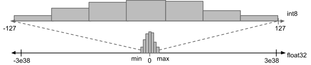 精度、延迟两不误，移动端性能新 SOTA，谷歌 TF 开源轻量级 EfficientNet-极市开发者社区