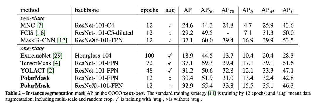 CVPR 2020 Oral 汇总：论文 / 代码 / 解读（更新中）-极市开发者社区