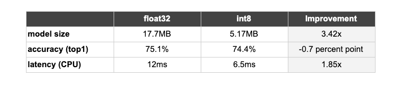 精度、延迟两不误，移动端性能新 SOTA，谷歌 TF 开源轻量级 EfficientNet-极市开发者社区