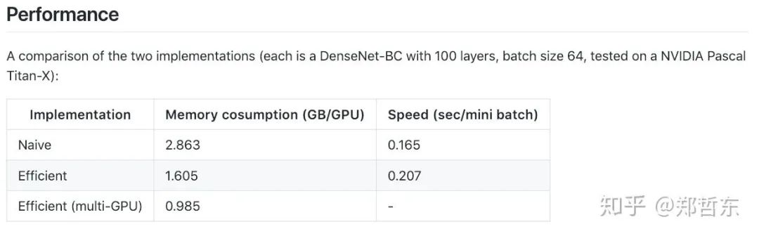 Pytorch 有什么节省内存（显存）的小技巧？-极市开发者社区