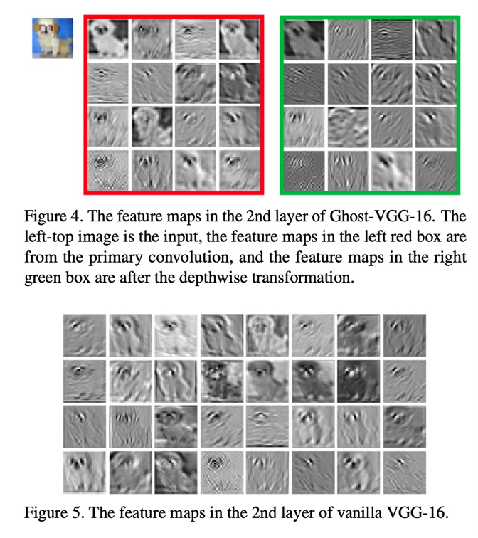 深度解读轻量网络 GhostNet：不用训练、即插即用的 CNN 升级组件究竟如何实现？-极市开发者社区