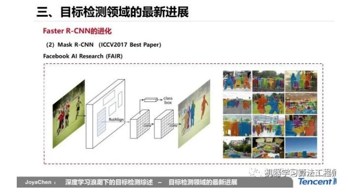 后 R-CNN 时代，Faster R-CNN、SSD、YOLO 各类变体统治下的目标检测综述：Faster R-CNN 系列胜了吗？-极市开发者社区