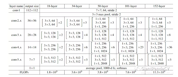IBN-Net: 提升模型的域自适应性-极市开发者社区