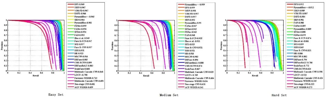 模型仅有 7M：轻量级高精度人脸识别方法 DBFace-极市开发者社区