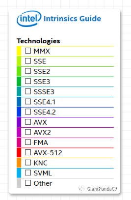 【AI PC 端算法优化】一步步优化 RGB 转灰度图算法-极市开发者社区