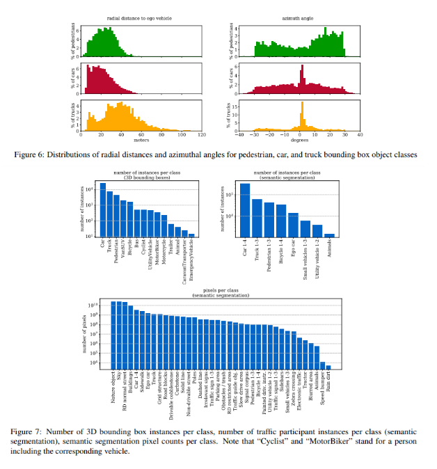 奥迪推出大型自动驾驶数据集 A2D2-极市开发者社区